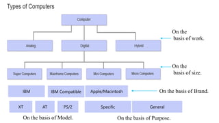 Computer History, Generations, Types and IO | PPT