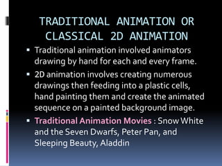 History & types of animation | PPTX