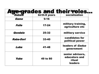 HISTORY UNIT FIVE.pptx