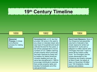 History vocab timeline | PPT
