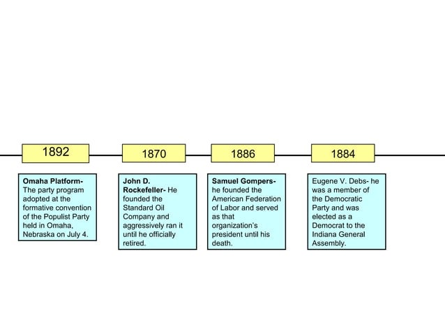 History vocab timeline | PPT
