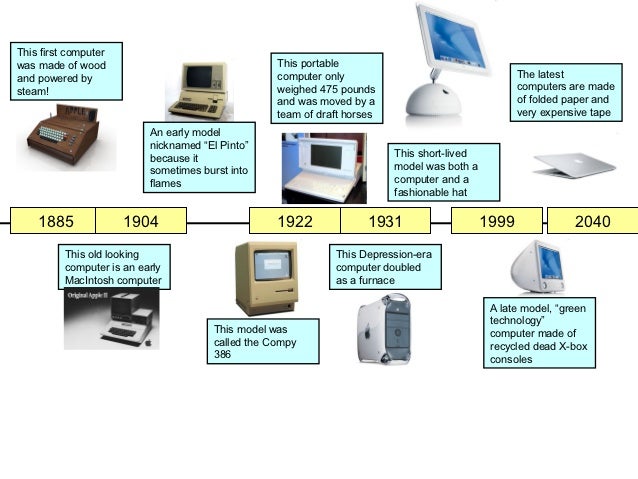 History vocab timeline