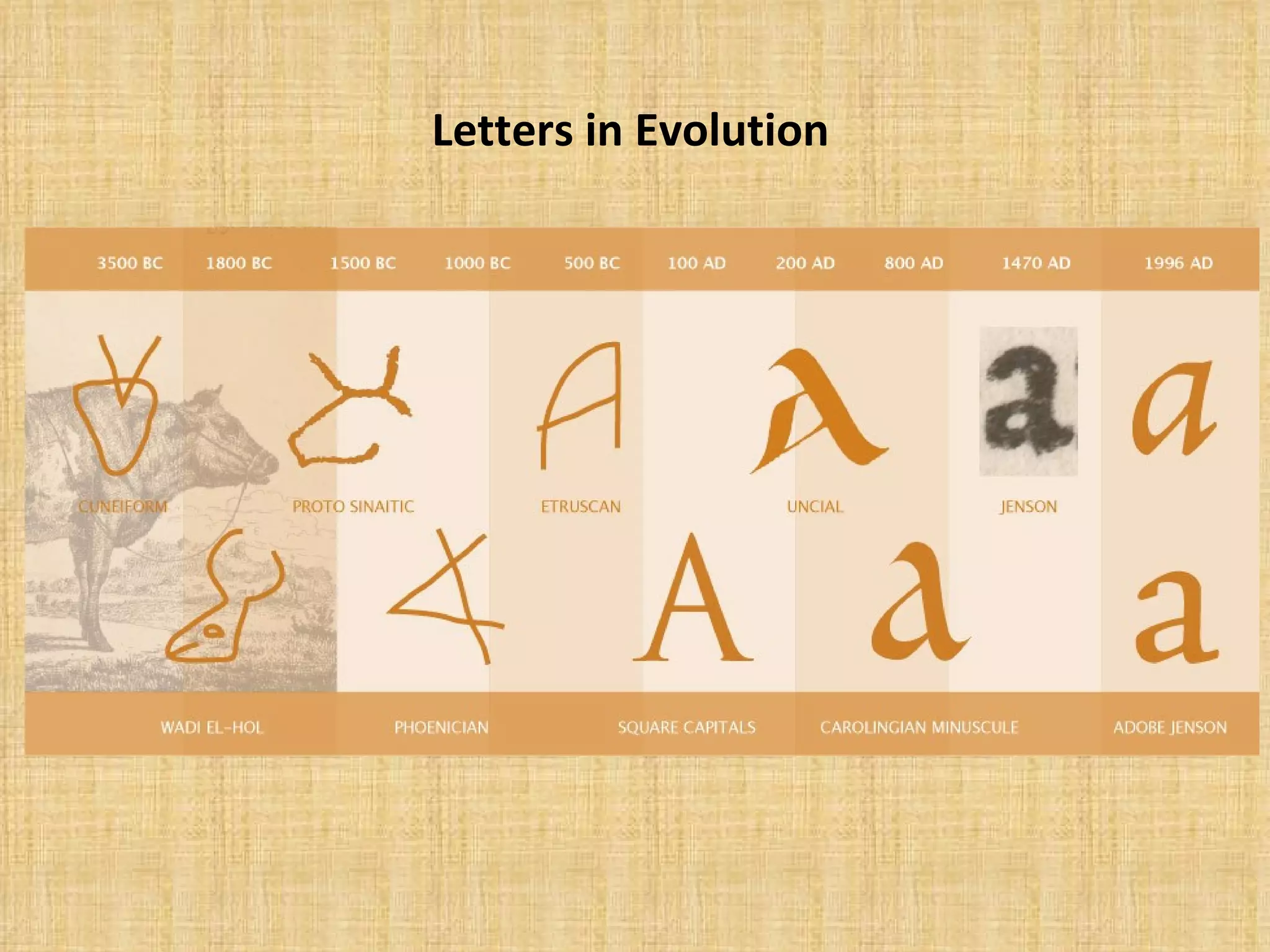 The History of Writing | PPT
