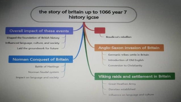 HISTORY YEAR 7 FIRST LESSON first lessson.pptx