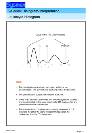 Histosch cw ieng | PPT