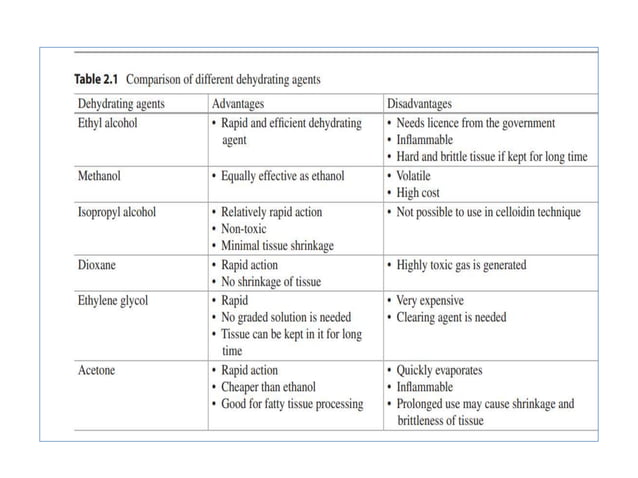 Histotechnique - processing, embedding.pptx