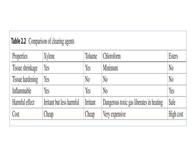 Histotechnique - processing, embedding.pptx
