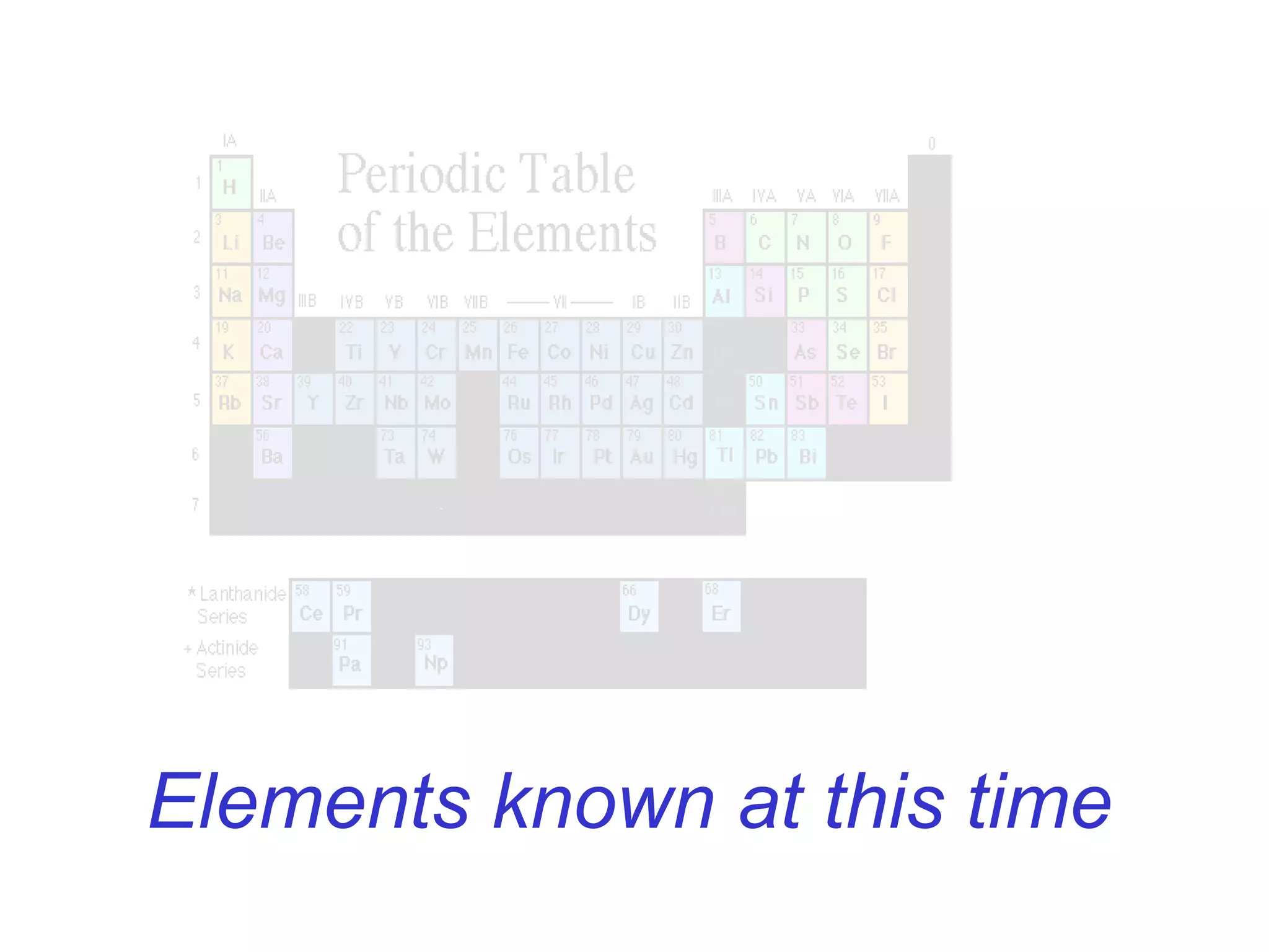 Hist_PeriodicTable.ppt