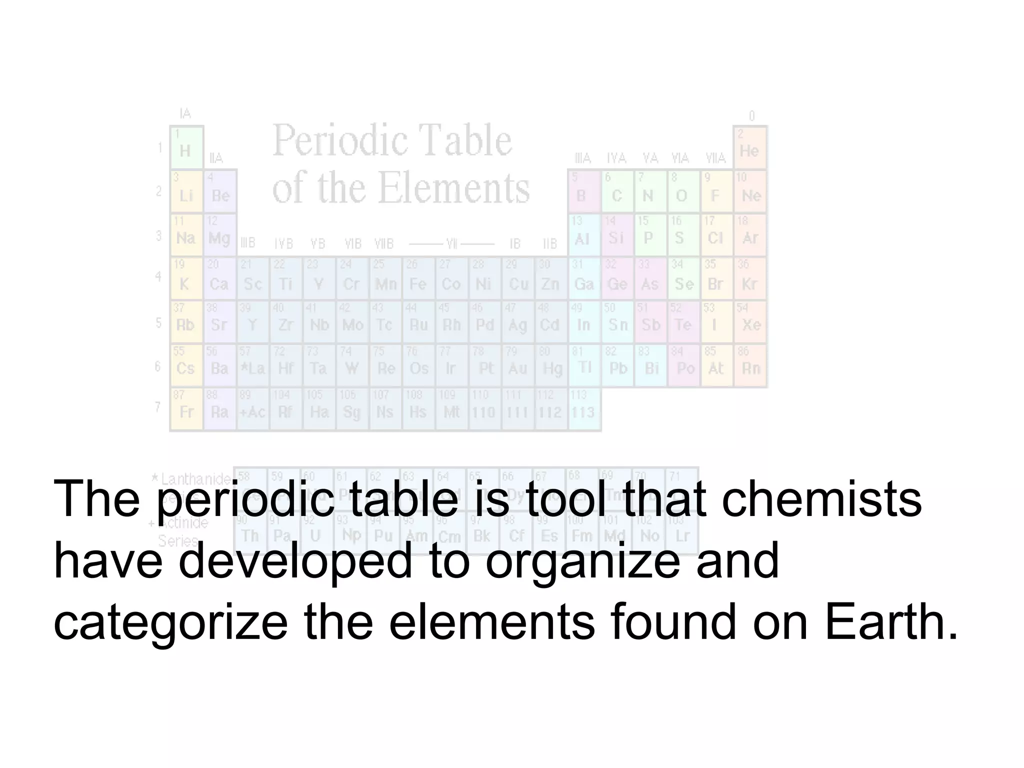 Hist_PeriodicTable.ppt