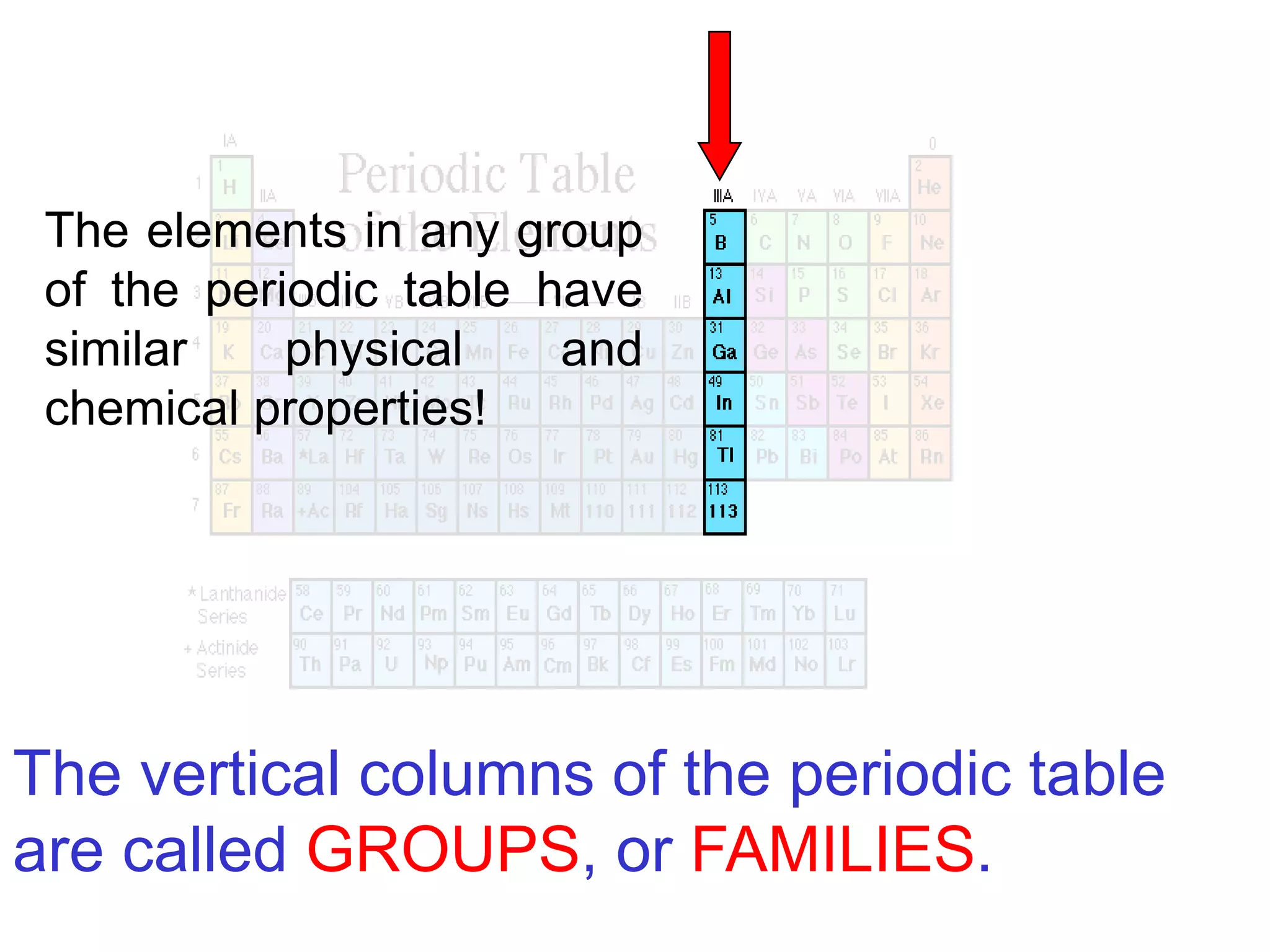 Hist_PeriodicTable.ppt