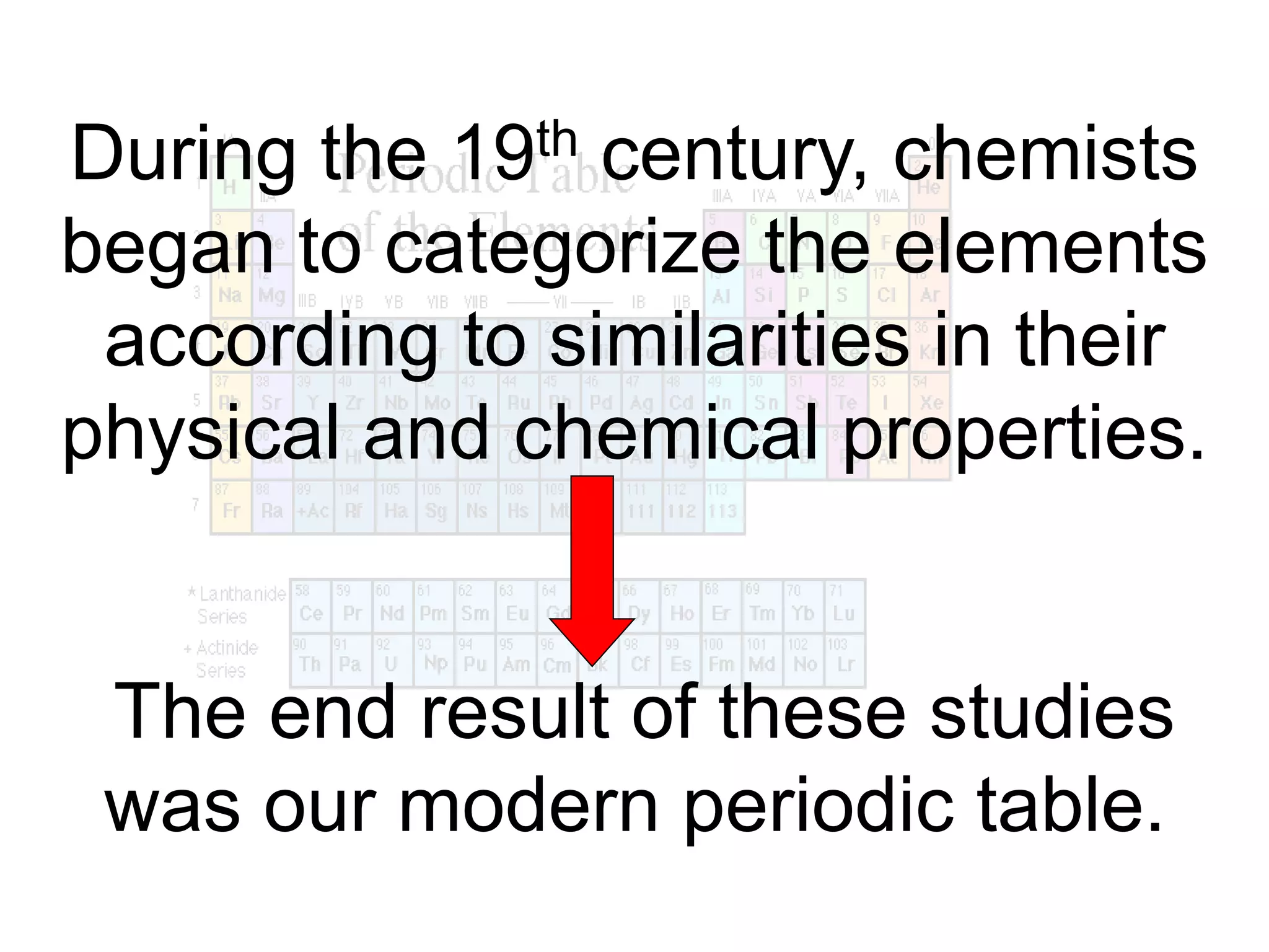 Hist_PeriodicTable.ppt
