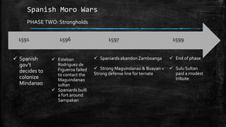 History report Spain's Moro Policy Spanish-Moro Wars Phase 1 and Phase ...