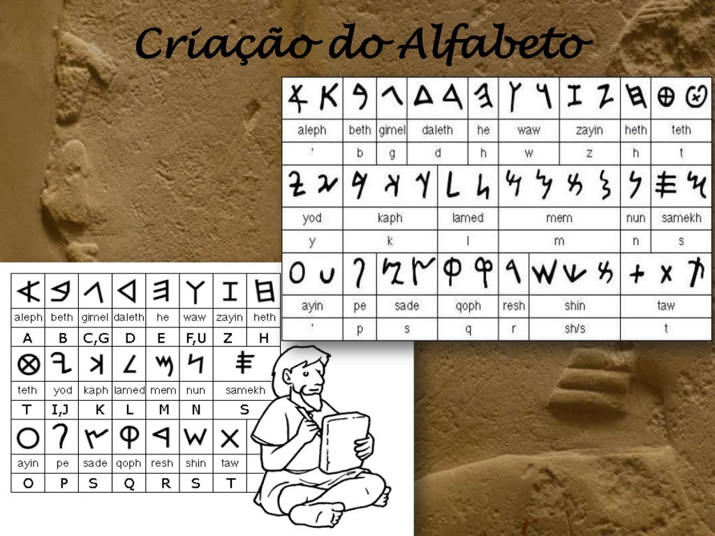 Evolução da Escrita