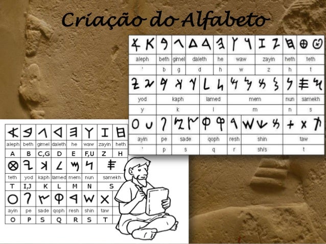 Evolução da Escrita