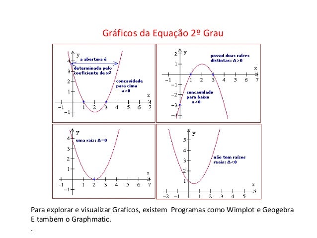 História da matemática e Introdução as Equações de Segundo Grau