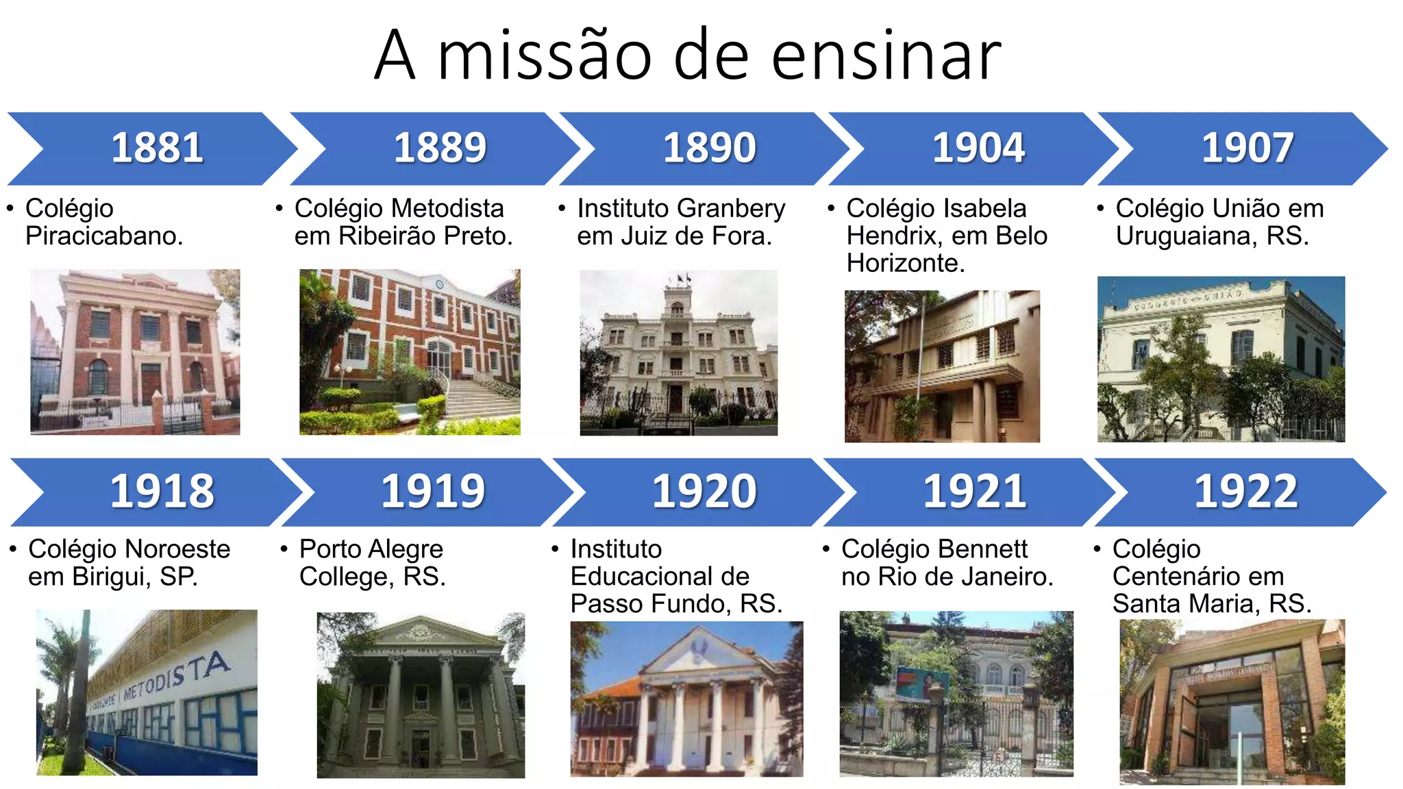História do metodismo no brasil | PPSX | Christianity | Religion ...