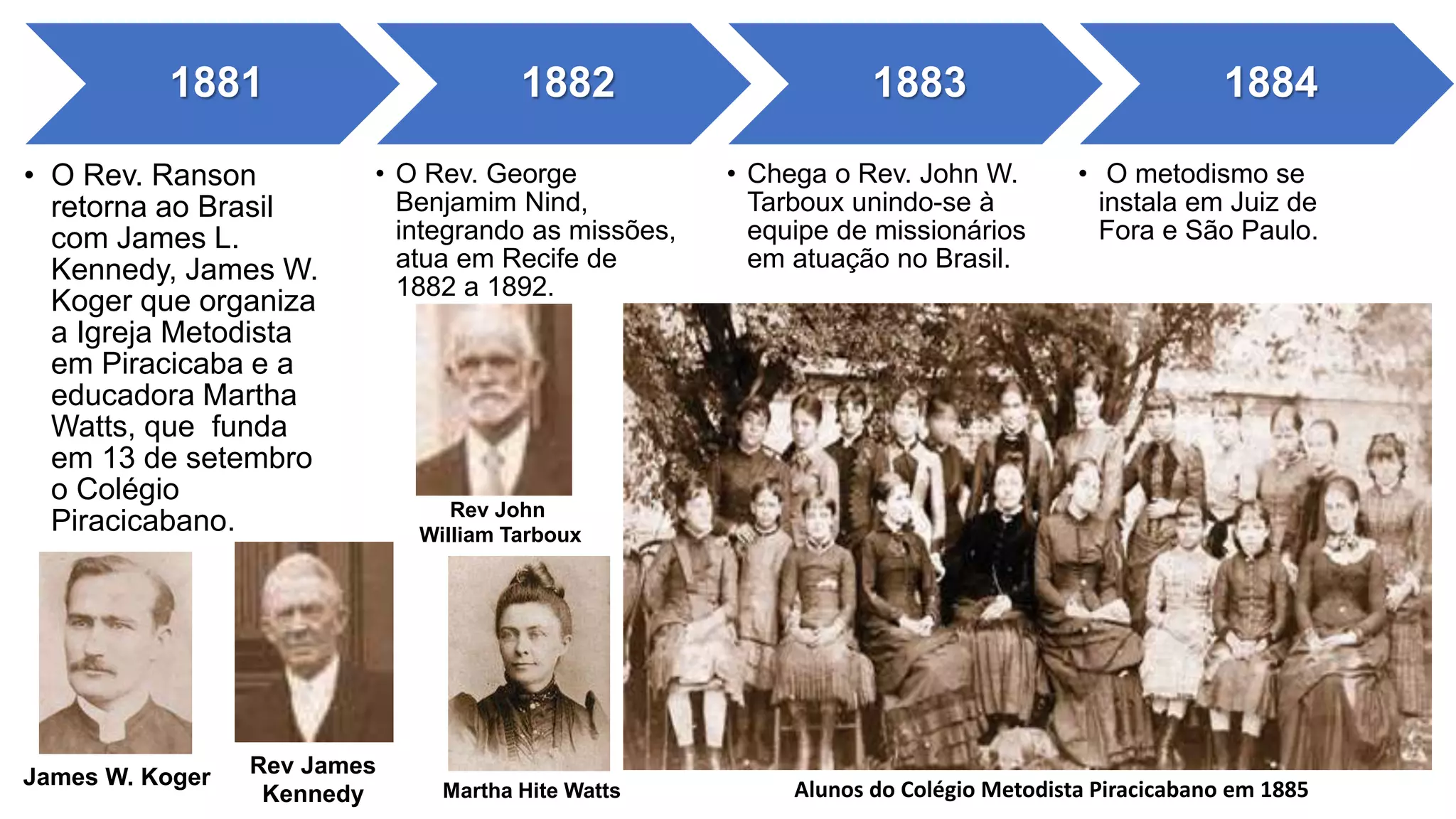 História do metodismo no brasil | PPT