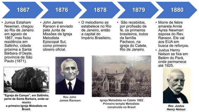História do metodismo no brasil | PPSX | Christianity | Religion ...