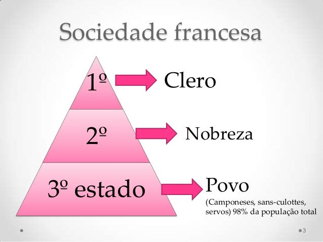 História revolução francesa