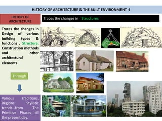 Histroy of architecture 1 | PPT