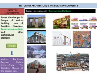 Histroy of architecture 1 | PPT
