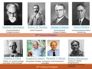 Histroy of ecology | PPTX