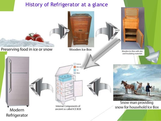 History of refrigerator