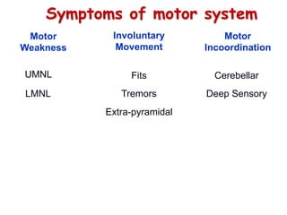 Neurological History Taking | PPTX