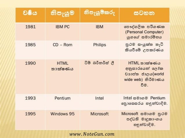 පරිගණකයේ පරිණාමය(Histry of computer) | PDF
