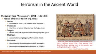 History of Terrorism | PPSX