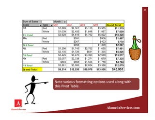 Hit 101 3 excel pivot tables - slides | PDF