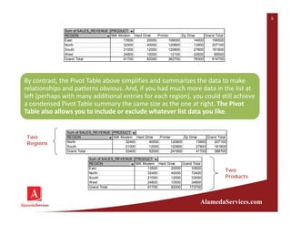 Hit 101 3 excel pivot tables - slides | PDF