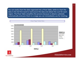 Hit 101 3 excel pivot tables - slides | PDF