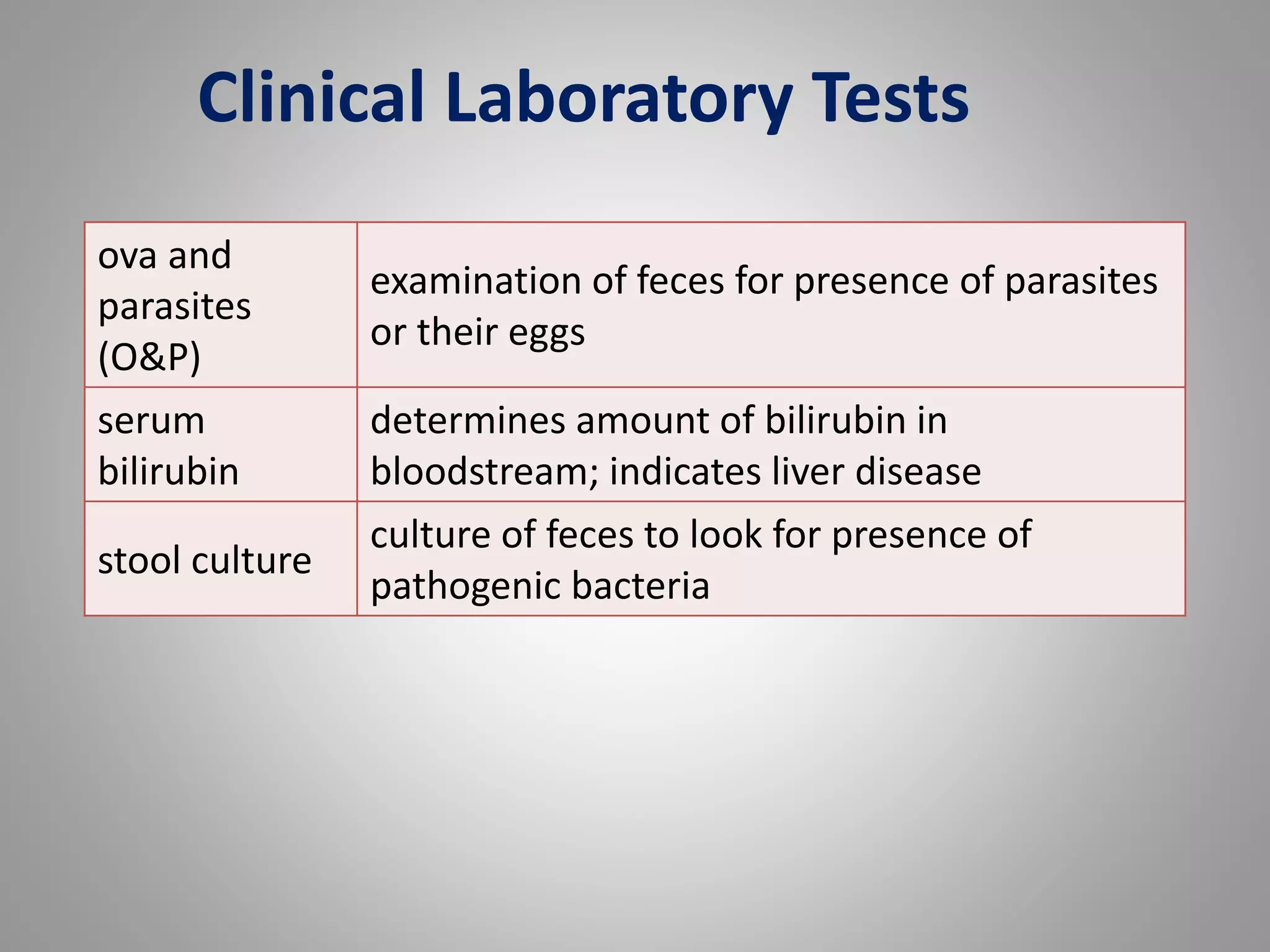 Digestive System medical Terminology | PPTX