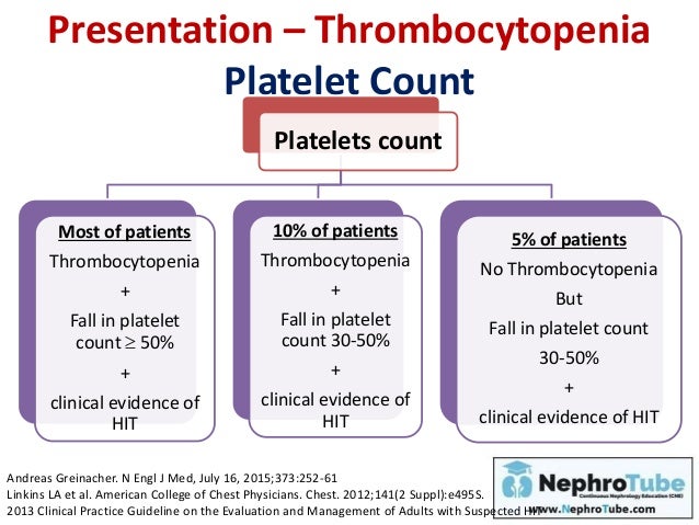 Heparin-Induced Thrombocytopenia (HIT) - Renal Perspective