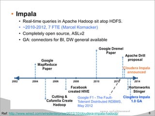 Real-time Big Data Analytics Engine using Impala | PDF