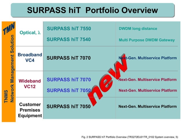 Hi t 70xx system overview | PPT | Operating Systems | Computer Software ...