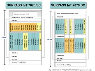 Hi t 70xx system overview | PPT