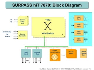 Hi t 70xx system overview | PPT