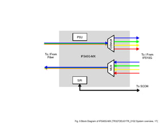 Hi t 70xx system overview | PPT