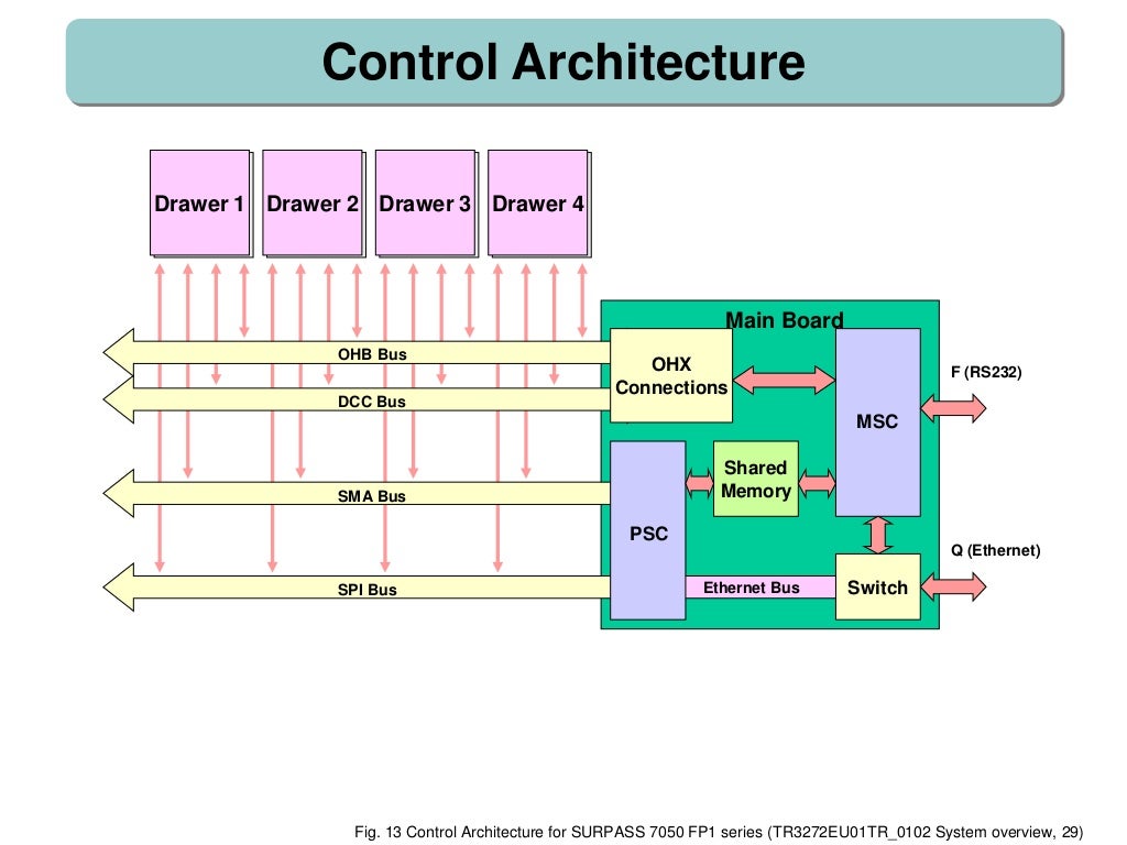 Hi t 70xx system overview