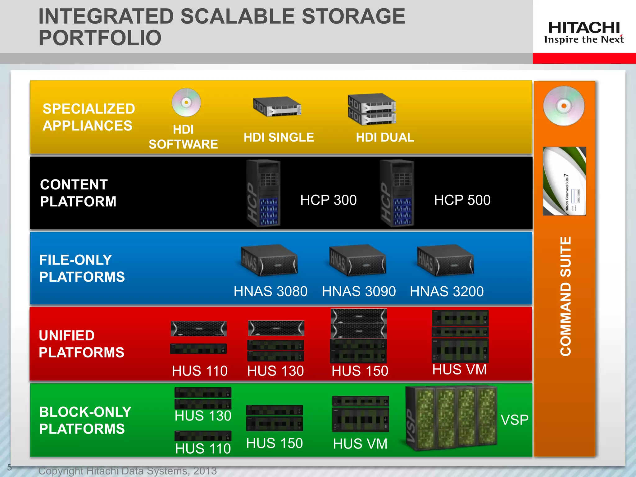 High Throughput Storage for Production Environments | PDF