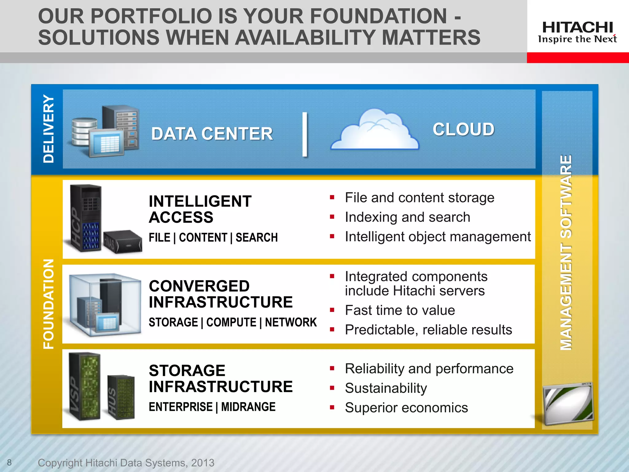 High Throughput Storage for Production Environments | PDF