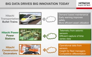 Hitachi Data Systems Big Data Roadmap | PDF