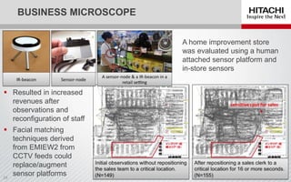 Hitachi Data Systems Big Data Roadmap | PPT
