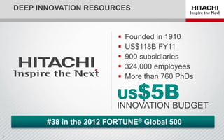 Hitachi Data Systems Logo