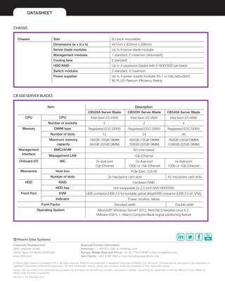 Enterprise Blade Computing With Hitachi Compute Blade 500: Flexibility ...
