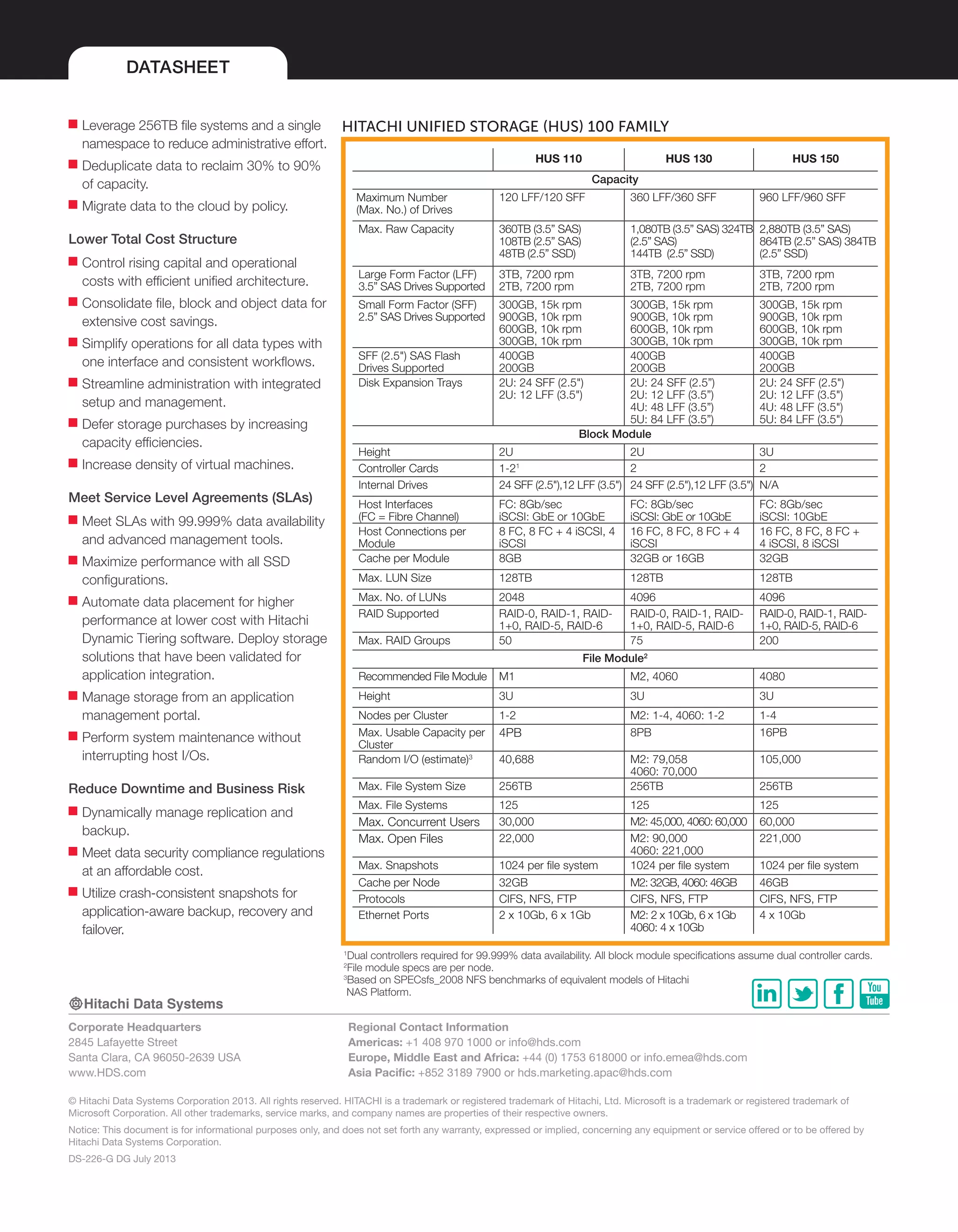 Hitachi Unified Storage 100 Family: Unify Without Compromise ...