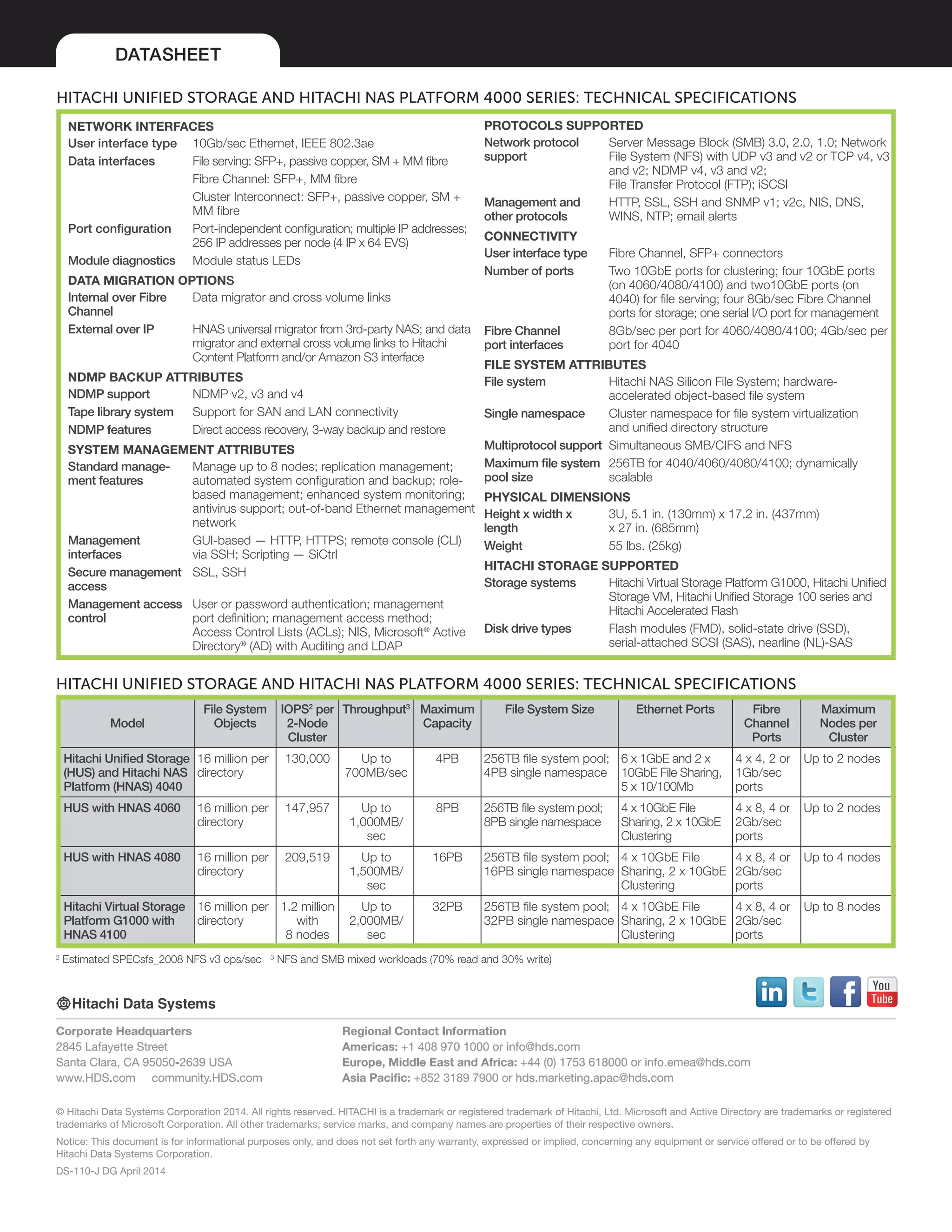 Hitachi NAS Platform 4000 Series Datasheet | PDF