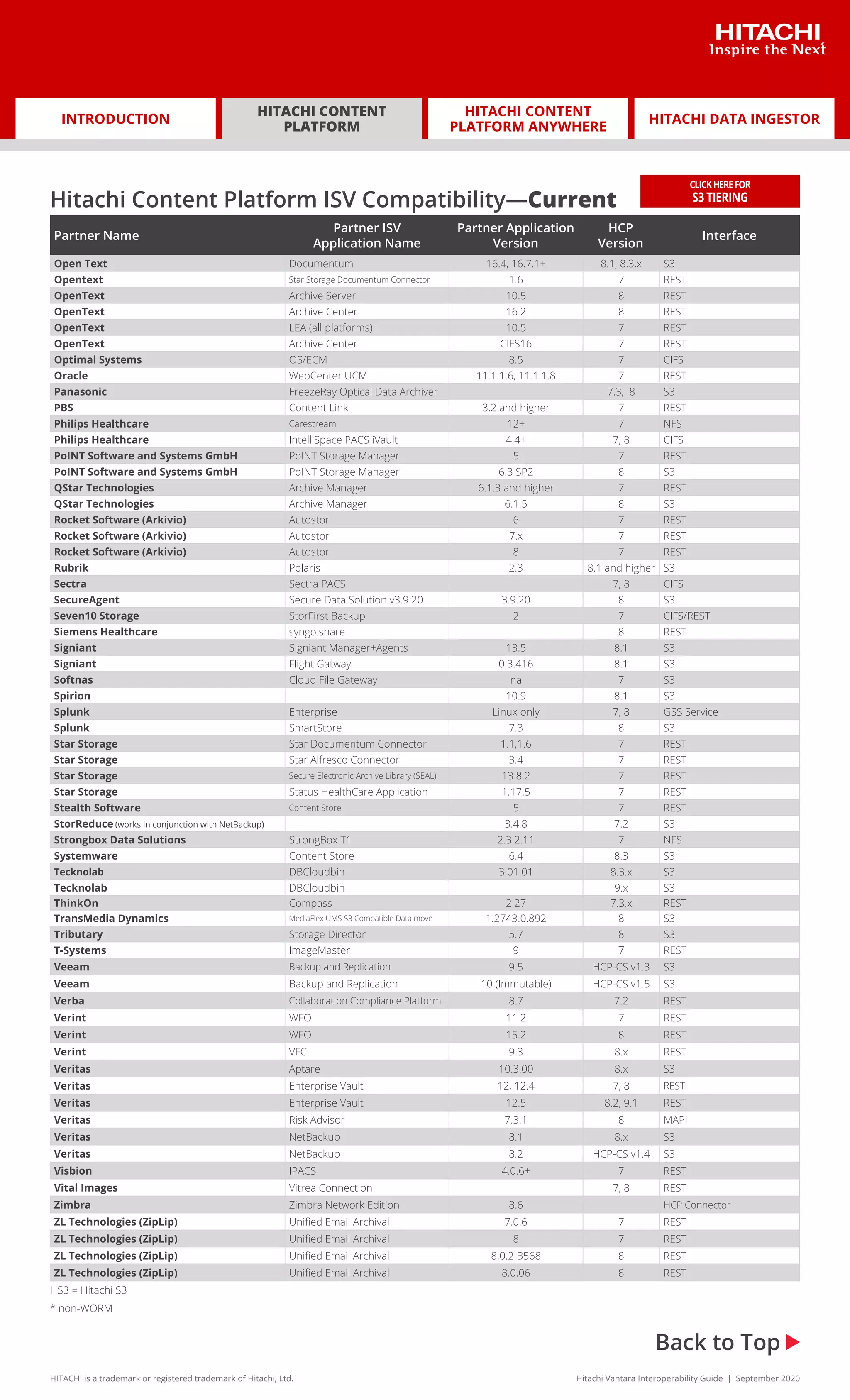 Hitachi interoperability-guide-hcp-hcp-anywhere-hdi | PDF